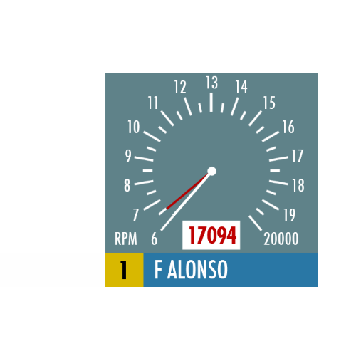SimHUB - F1 2000 Revmeter – WCP-series